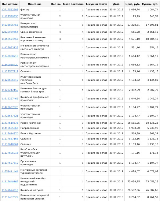 Ремонт двигателя n20 своими силами — BMW 5 series (F10), 2 л, 2018 года ...