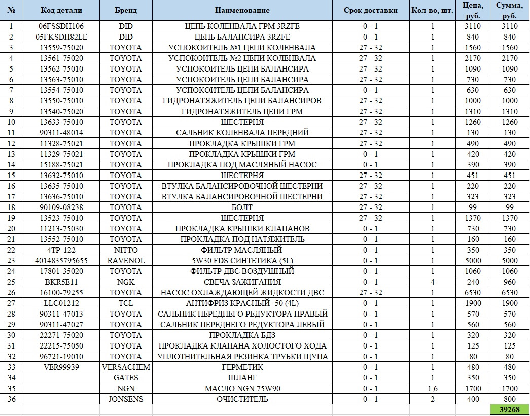 №23: Замена ГРМ 3RZ-FE — Toyota Land Cruiser Prado 90-series, 2,7 л ...