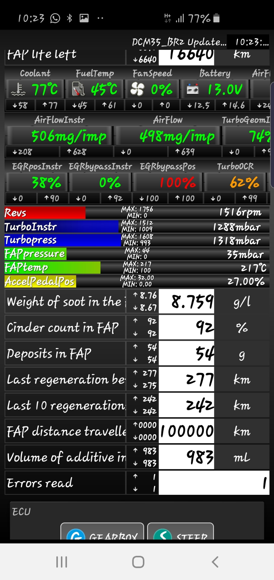 Ошибки — Citroen C5 (2G), 2 л, 2013 года | наблюдение | DRIVE2