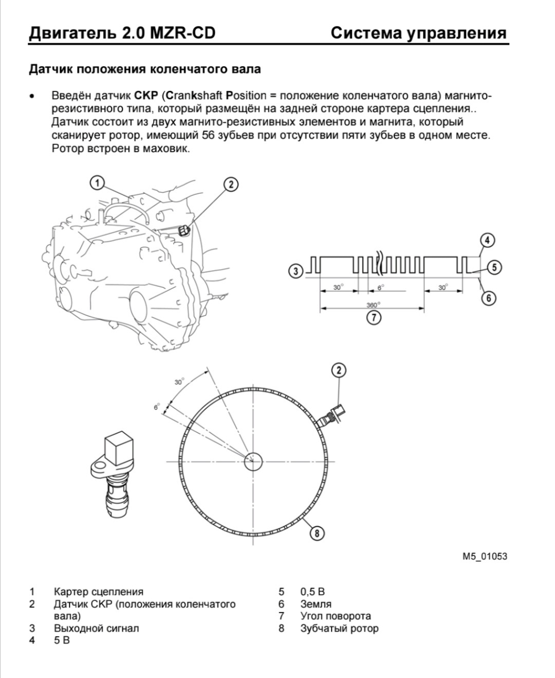Mazda5, дизель 2.0л, Rf7J. неисправность датчика положения коленвала ...