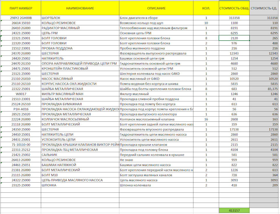 Возвращение блудного попугая — KIA Sorento (2G), 2,4 л, 2013 года ...