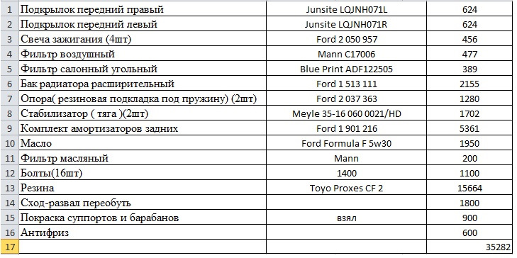 2037363 Проставка задней пружины верхняя Fie 12- [ORG] Ford | Запчасти ...