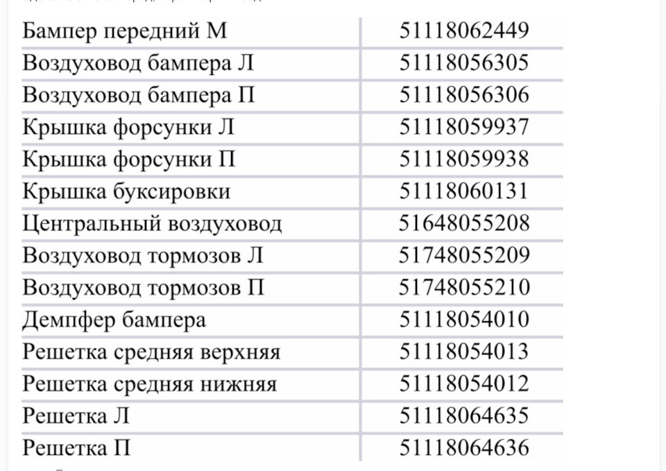 Установка м пакета — BMW X5 (F15), 3 л, 2013 года | визит на сервис ...