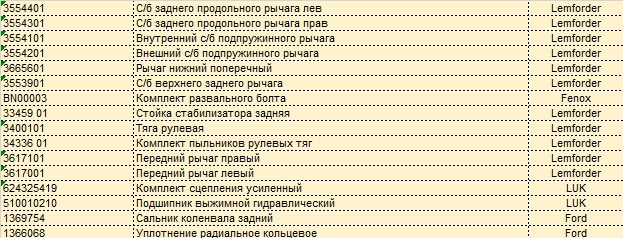 #38 Ремонт подвески и замена маховика — Ford S-Max (1G), 2,5 л, 2006 ...