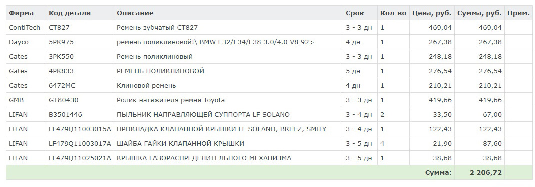 Совершил выбор для ТО — Lifan Solano, 1,6 л, 2014 года | просто так ...