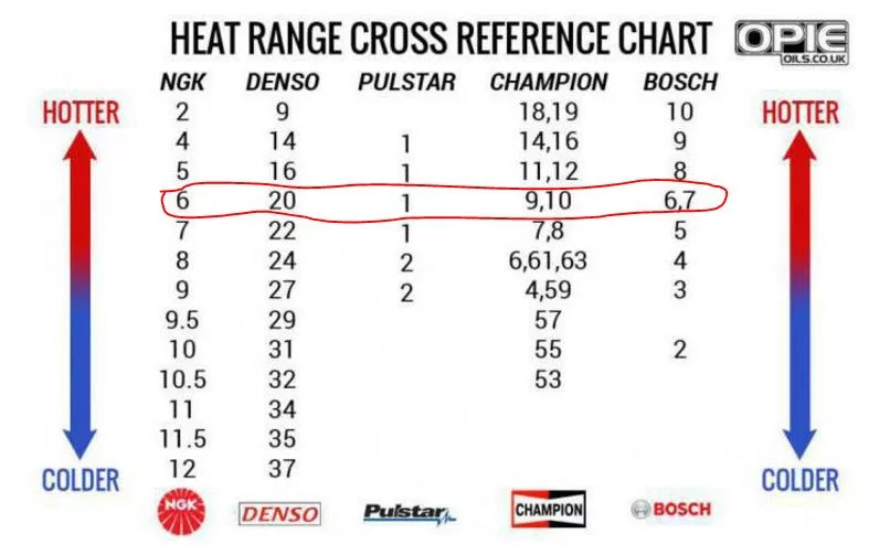 Bosch свечи! — Hyundai Solaris (1G), 1,6 л, 2015 года | расходники | DRIVE2