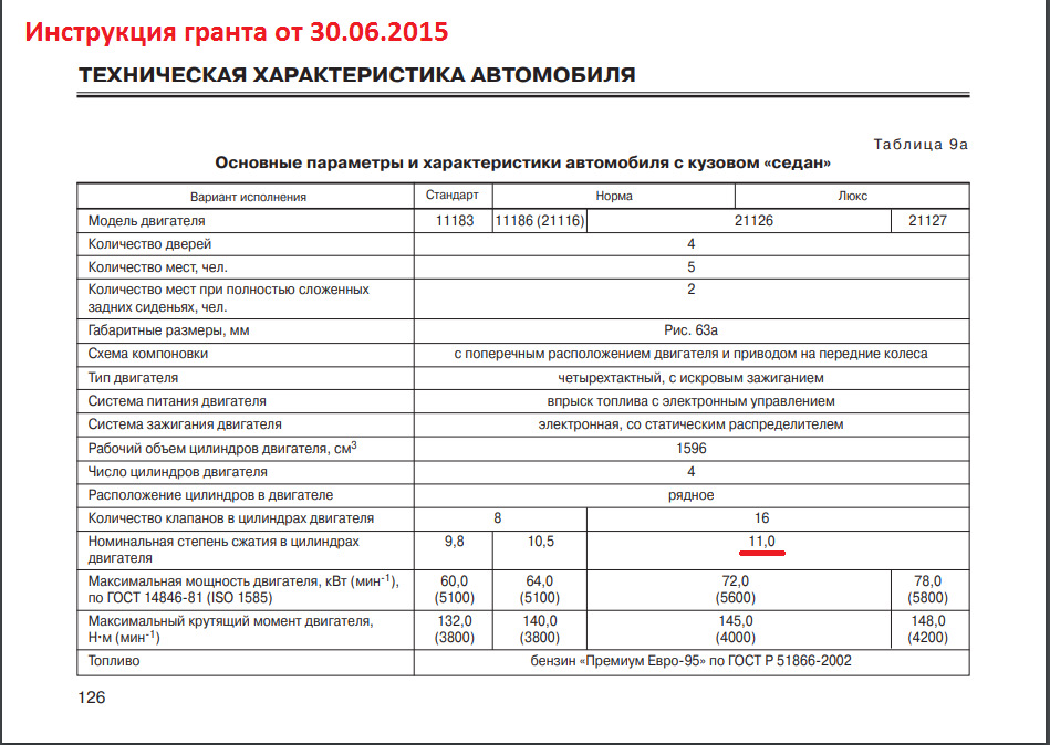 Разбираемся что лить в гранту 92 или 95 — Lada Granta, 1,6 л, 2012 года ...