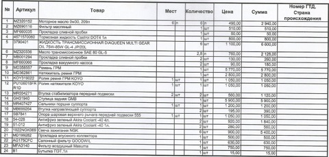 MR554271 Втулка стабилизатора Mitsubishi | Запчасти на DRIVE2