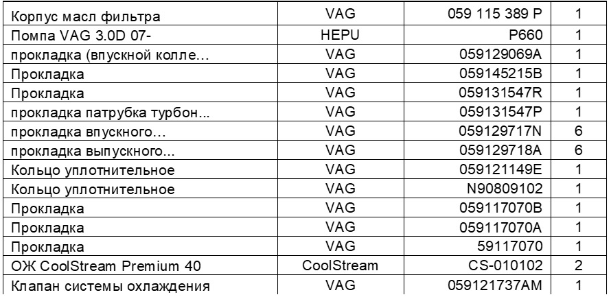 Начало прекрасной эксплуатации)) — Audi Q7 (1G), 3 л, 2012 года | визит ...
