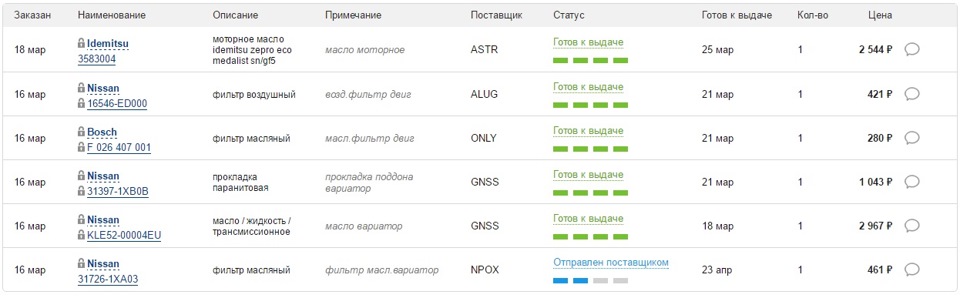 317261XA03 FILTER ASSY-OIL NISSAN INFINITI | Запчасти на DRIVE2