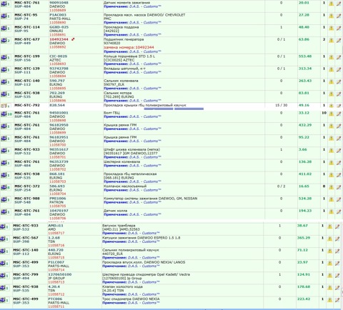 94501001 Болт ГБЦ GM | Запчасти на DRIVE2