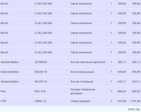 0242240649 Свеча зажигания BOSCH | Запчасти на DRIVE2