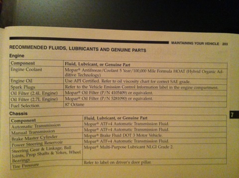 4105409 Фильтр масляный Chrysler | Запчасти на DRIVE2