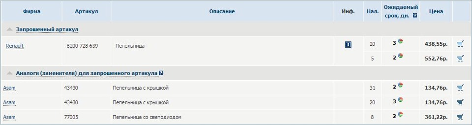 8200728639 Пепельница переносная RENAULT | Запчасти на DRIVE2