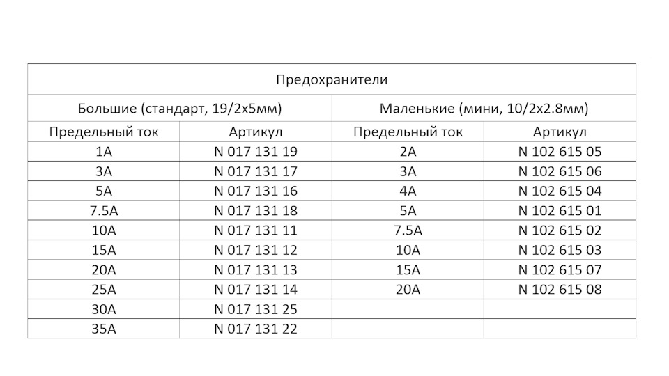 информация по предохранителям VAG — Skoda Yeti, 1,8 л, 2016 года ...