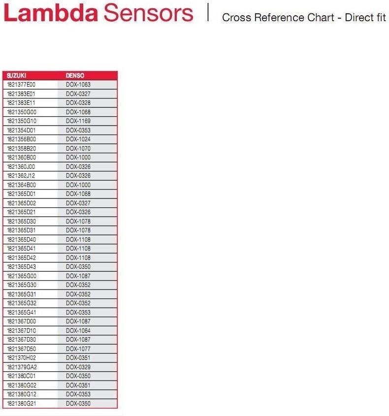 Заметка — лямбды список заменителей SUZUKI Denso — Suzuki Liana, 1,6 л ...