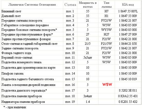 1864755007L ЛАМПОЧКА ФАРЫ (12В, 55ВТ) KIA HYUNDAI | Запчасти на DRIVE2