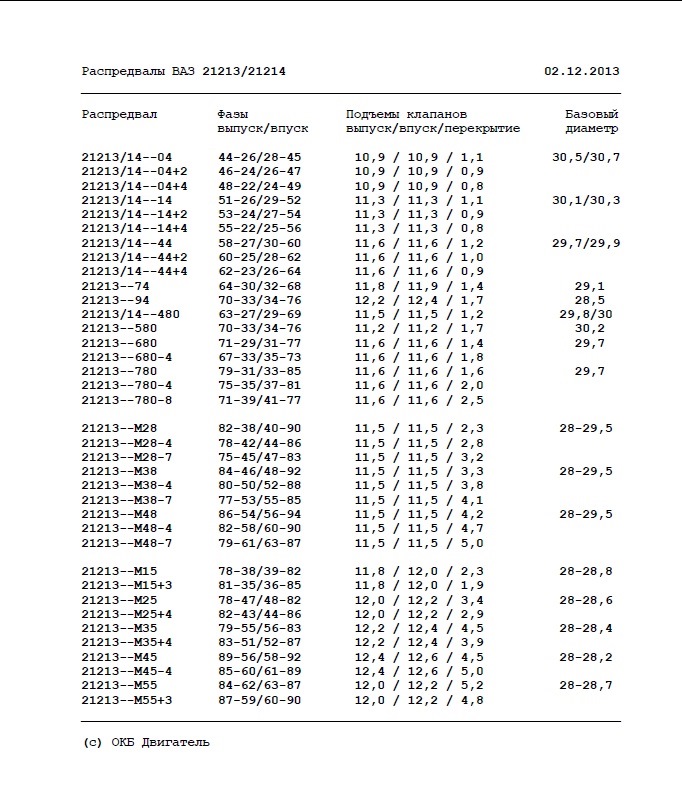 распредвал — Lada 21074, 1,6 л, 2008 года | другое | DRIVE2
