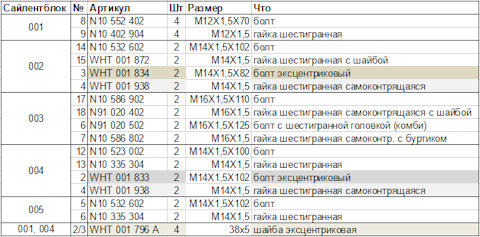 N10335304 Ремкомплект, подвеска колеса VAG | Запчасти на DRIVE2