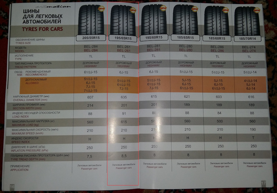 Покупка BELSHINA ARTMOTION 195/65 R15 — Lada Ларгус, 1,6 л, 2013 года ...