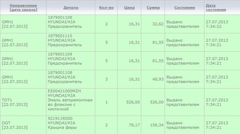 1879001109 ПРЕДОХРАНИТЕЛЬ, 15А KIA HYUNDAI | Запчасти на DRIVE2