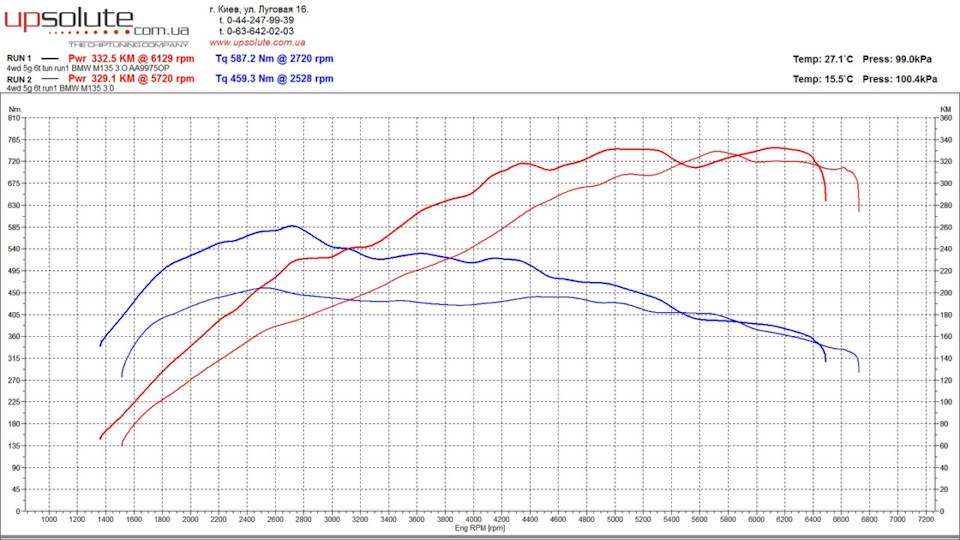 982288 Подшипник ступ.TOYOTA LAND CRUISER 100/LEXUS LX470- 98-07 зад ...