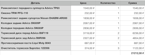 SN583P ДИСКОВЫЕ ТОРМОЗНЫЕ КОЛОДКИ ADVICS | Запчасти на DRIVE2