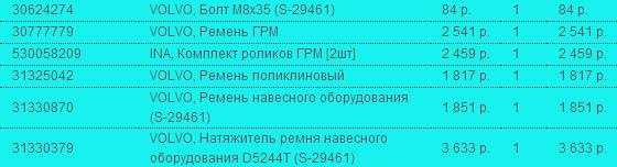 В ожидании ТО 100 (готовимся) — Volvo XC60 (1G), 2,4 л, 2012 года ...