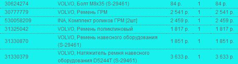 31325042 Ремень поликлиновой Volvo | Запчасти на DRIVE2
