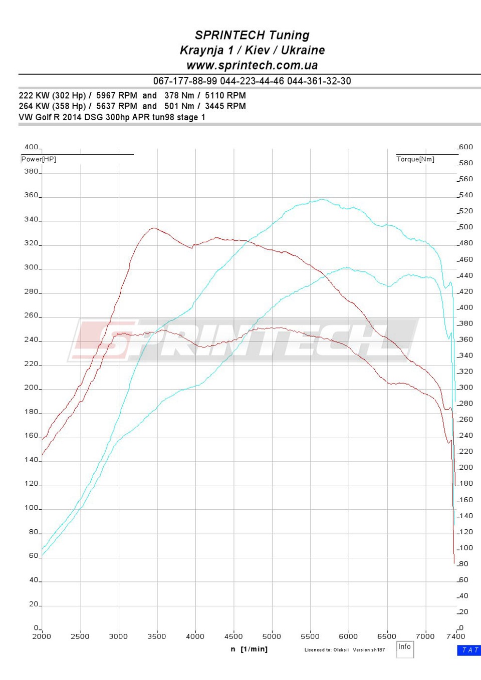 VW Golf 7 R Stage 1 (просто чип) +60лс +120нм APR — Sprintech на DRIVE2