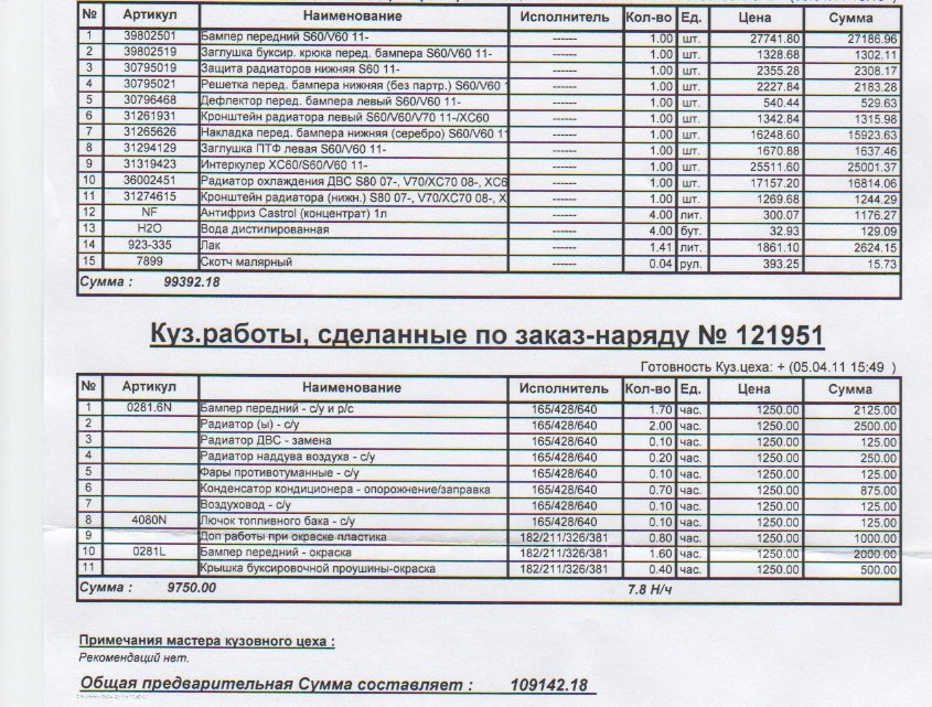 Новое приключение шведа в России. — Volvo S60 (2G), 2,4 л, 2010 года ...