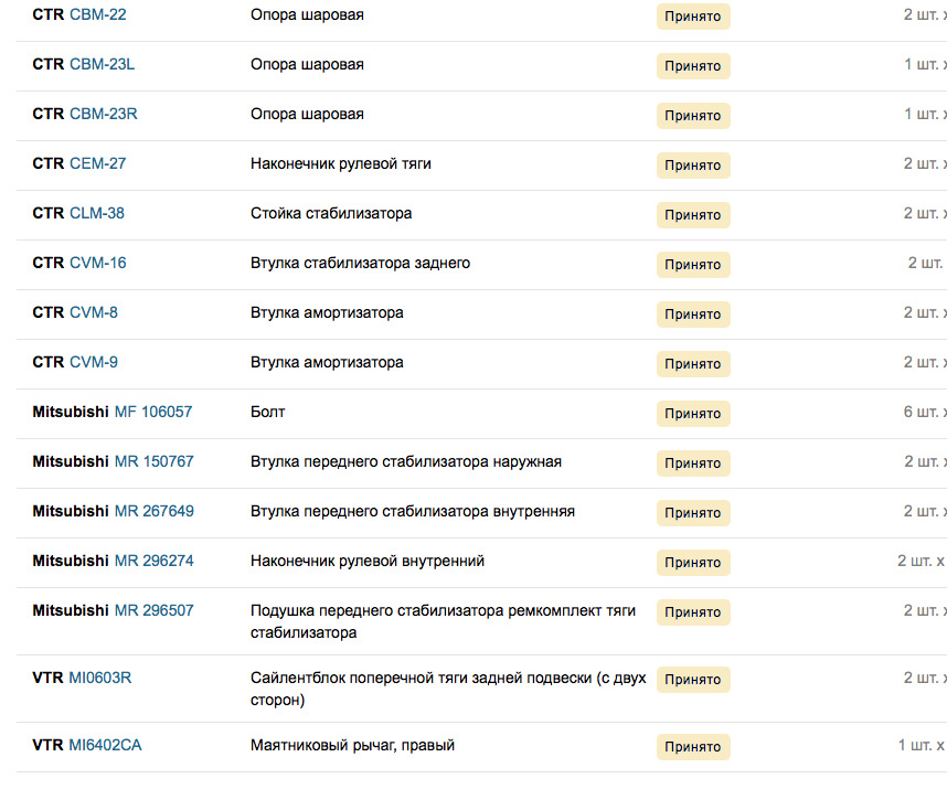 MR150767 Втулка стабилизатора Mitsubishi | Запчасти на DRIVE2