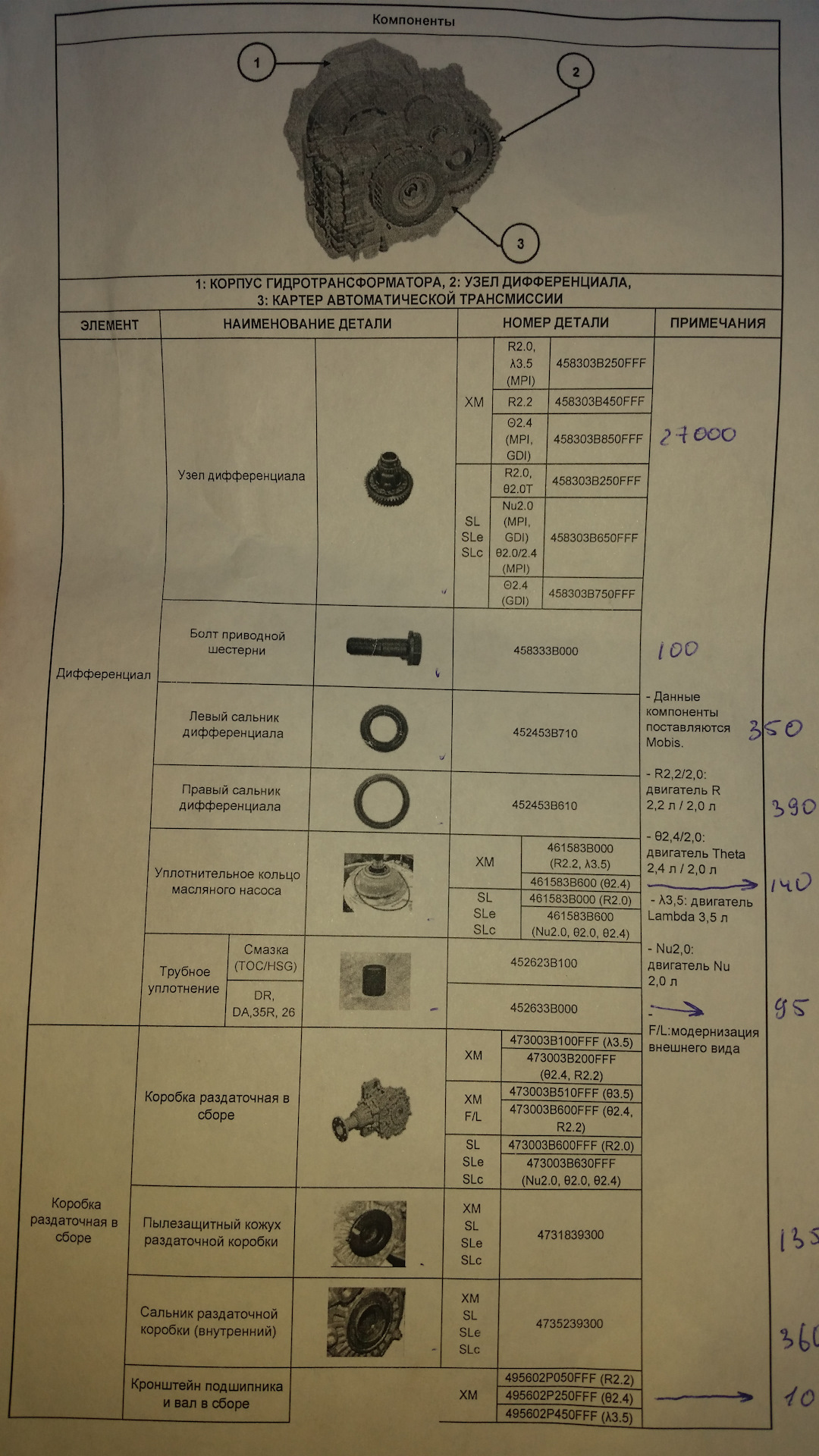 Неприятности которые впереди((( 2 — KIA Sorento (2G), 2,2 л, 2013 года ...