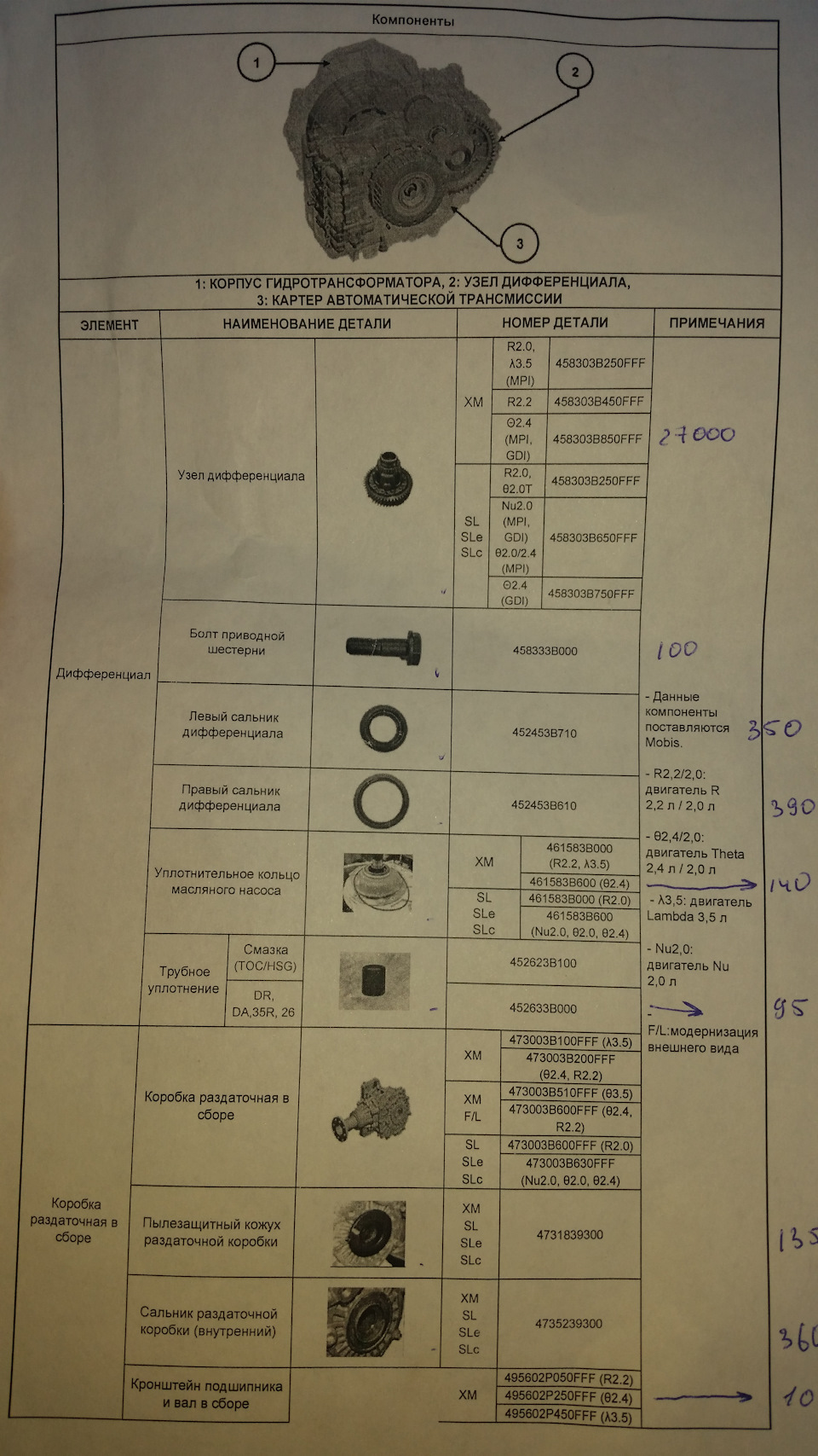 Неприятности которые впереди((( 2 — KIA Sorento (2G), 2,2 л, 2013 года ...