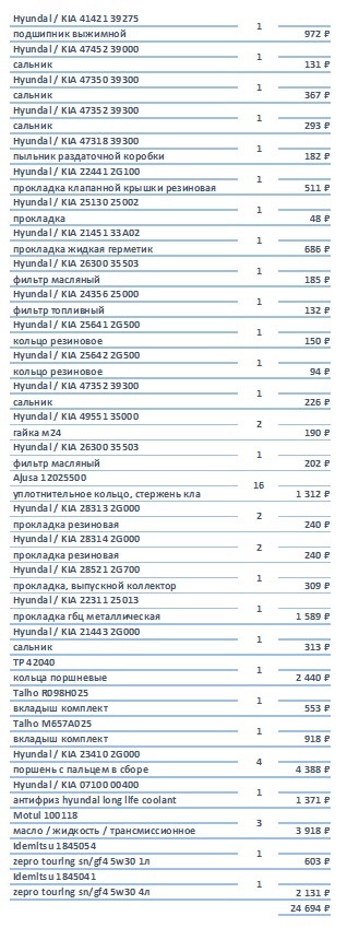 2513025002 Прокладка насоса охлаждающей жидкости двигателя KIA HYUNDAI ...