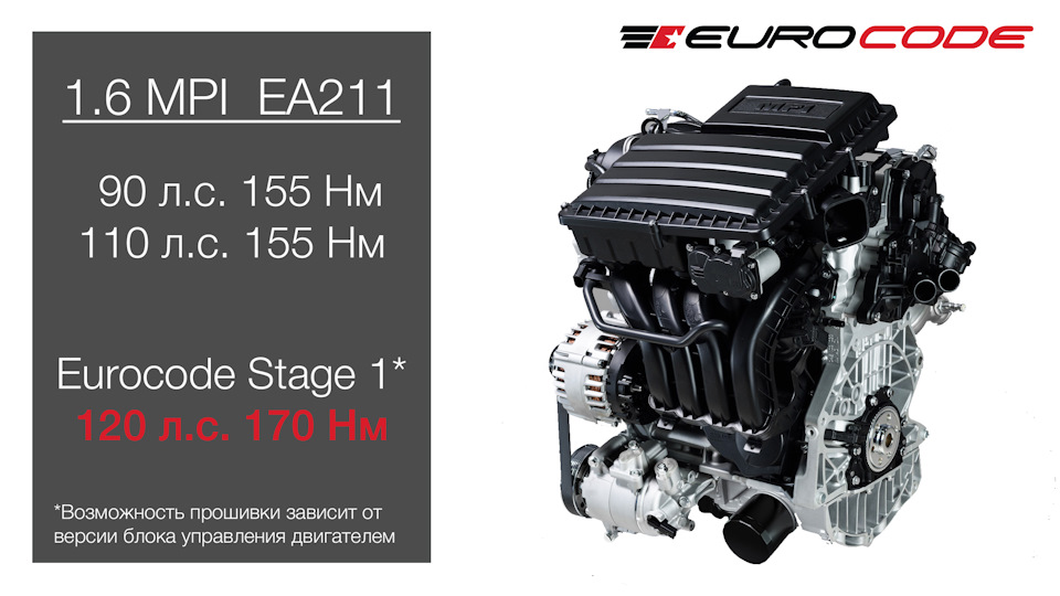 1.6 MPI EA211 120 л.с. 170 Нм. Eurocode Stage 1 — Eurocode Tuning Belarus на DRIVE2