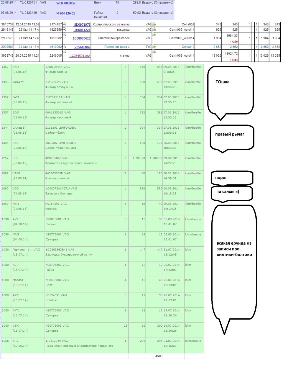 Год №2. Цифры, факты, наблюдения. — Volkswagen New Beetle, 2 л., 1999 ...