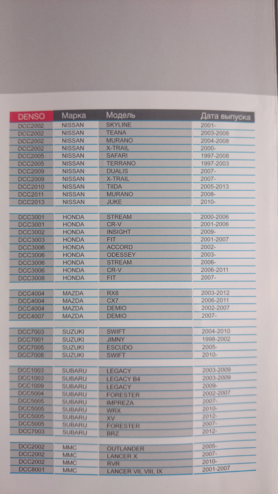 DCC3003 ФИЛЬТР САЛОННЫЙ DENSO | Запчасти на DRIVE2