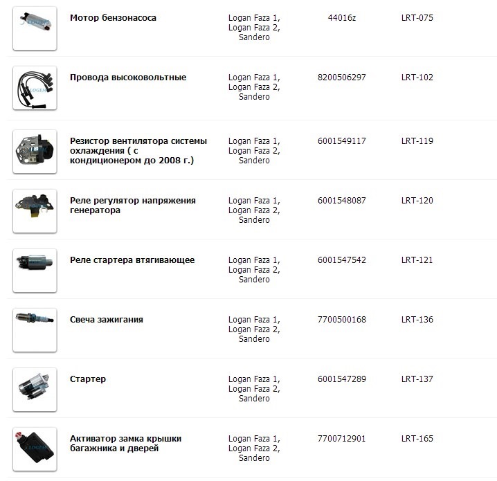 Схемы для закупки запчастей, сам пользуюсь — Dacia Logan (1G), 1,6 л ...
