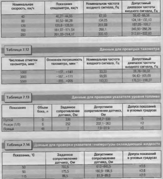 1674171 Volvo | Запчасти на DRIVE2