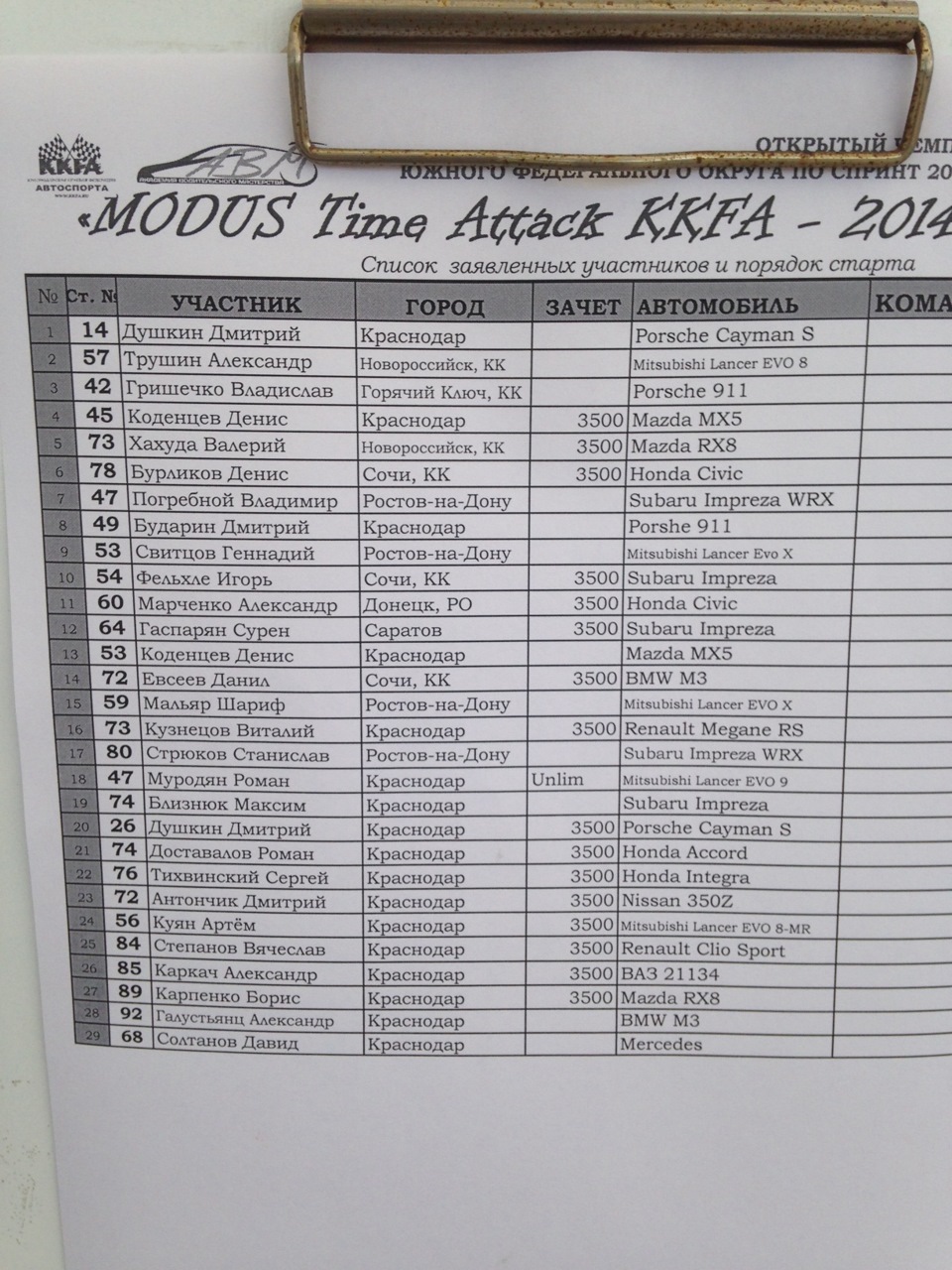 1 этап "Modus Time Attack KKFA — 2014" — Honda Civic Hatchback (5G), 2,4 л, 1994 года ...