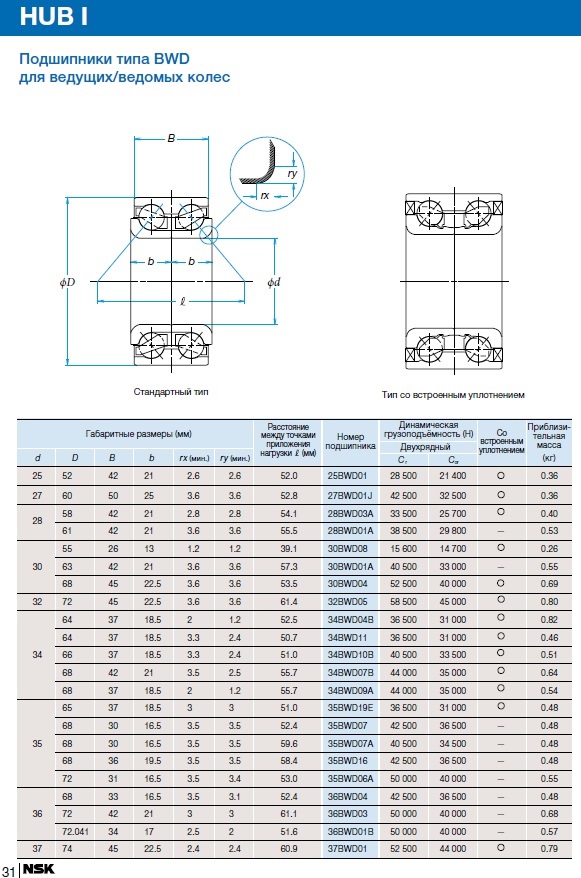 N4 Новый подшипник в ступицу, расточка. Готово. — Jeep Grand Cherokee ...