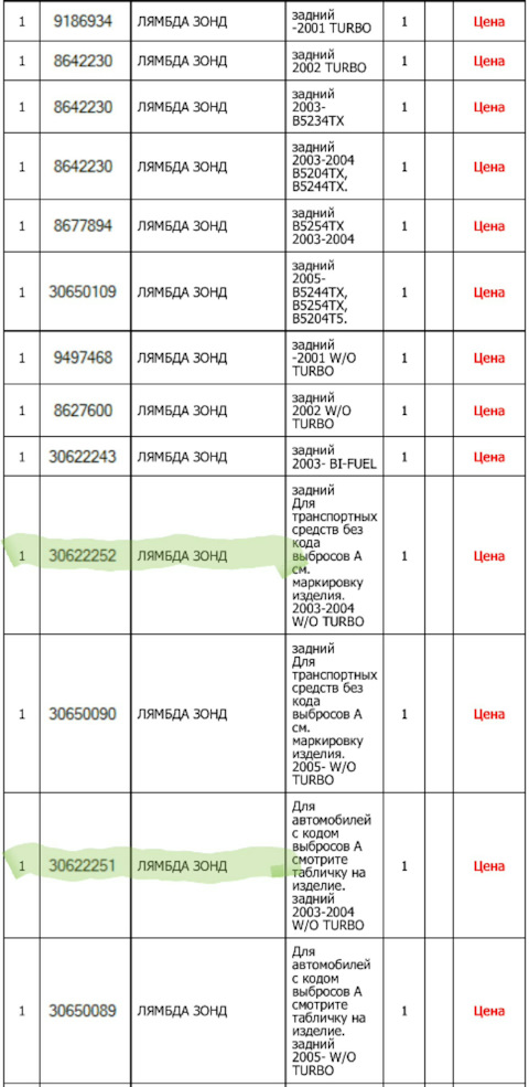 30650109 Датчик кислорода (лямбда-сенсор) 91245 Volvo | Запчасти на DRIVE2