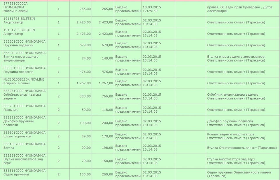 Что было куплено #3 (задняя подвеска, пружины-дизел, BILSTEIN ...