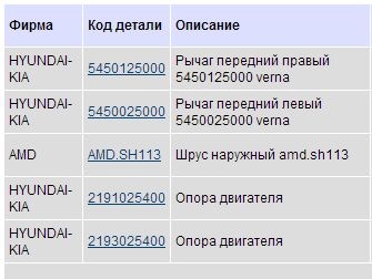 5450125000 Рычаг передней подвески правый KIA HYUNDAI | Запчасти на DRIVE2