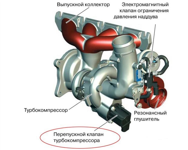 клапан n249 — Сообщество «DRIVE2 Audi Club» на DRIVE2