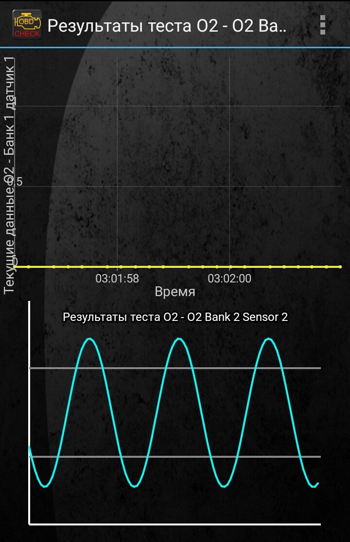Torque тест датчиков O2 — Ford Mondeo III, 2 л, 2001 года | наблюдение | DRIVE2