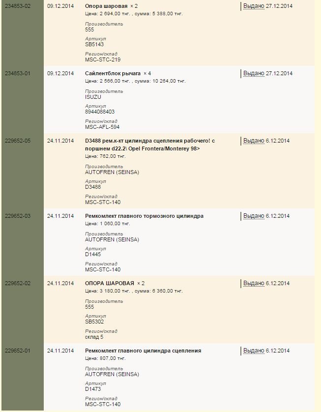 SB5302 Шаровая опора 555 | Запчасти на DRIVE2
