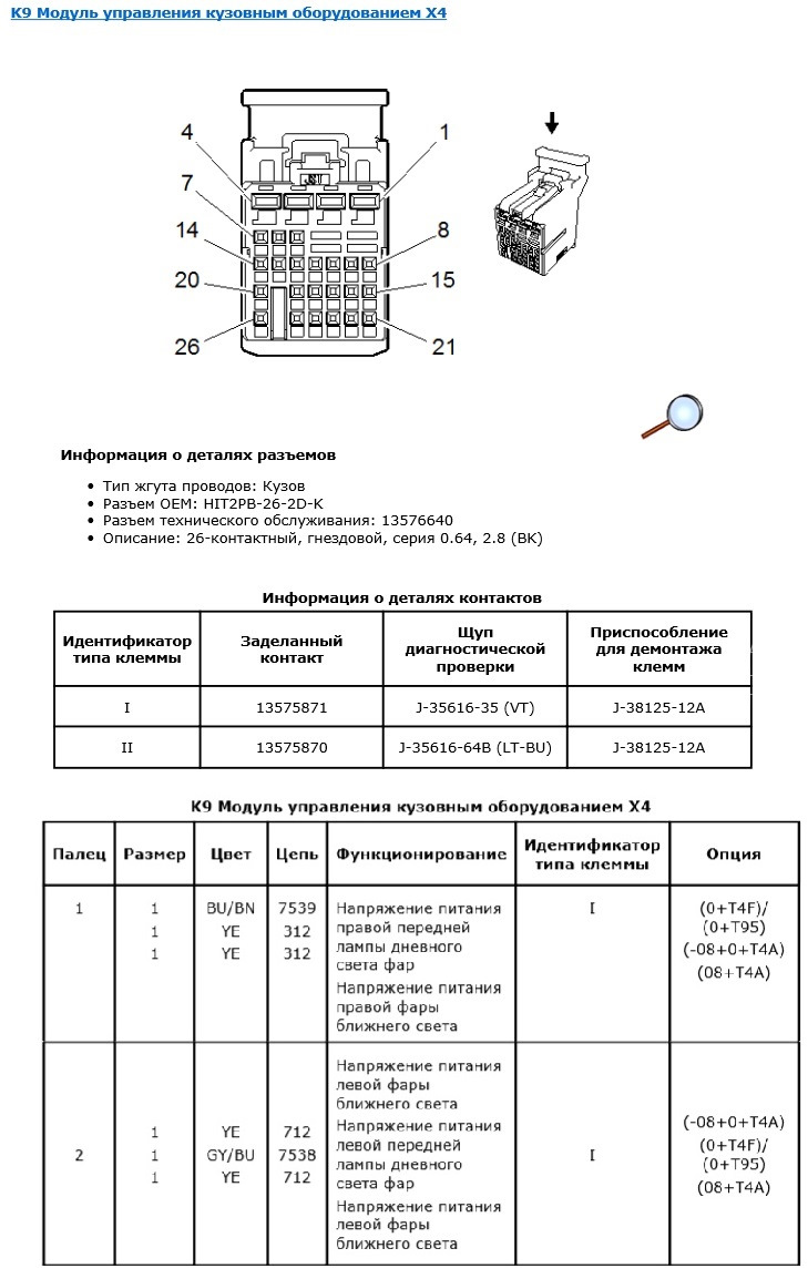 Распиновка блока управления кузова OPEL Astra J — Opel Astra J GTC, 1,8 ...