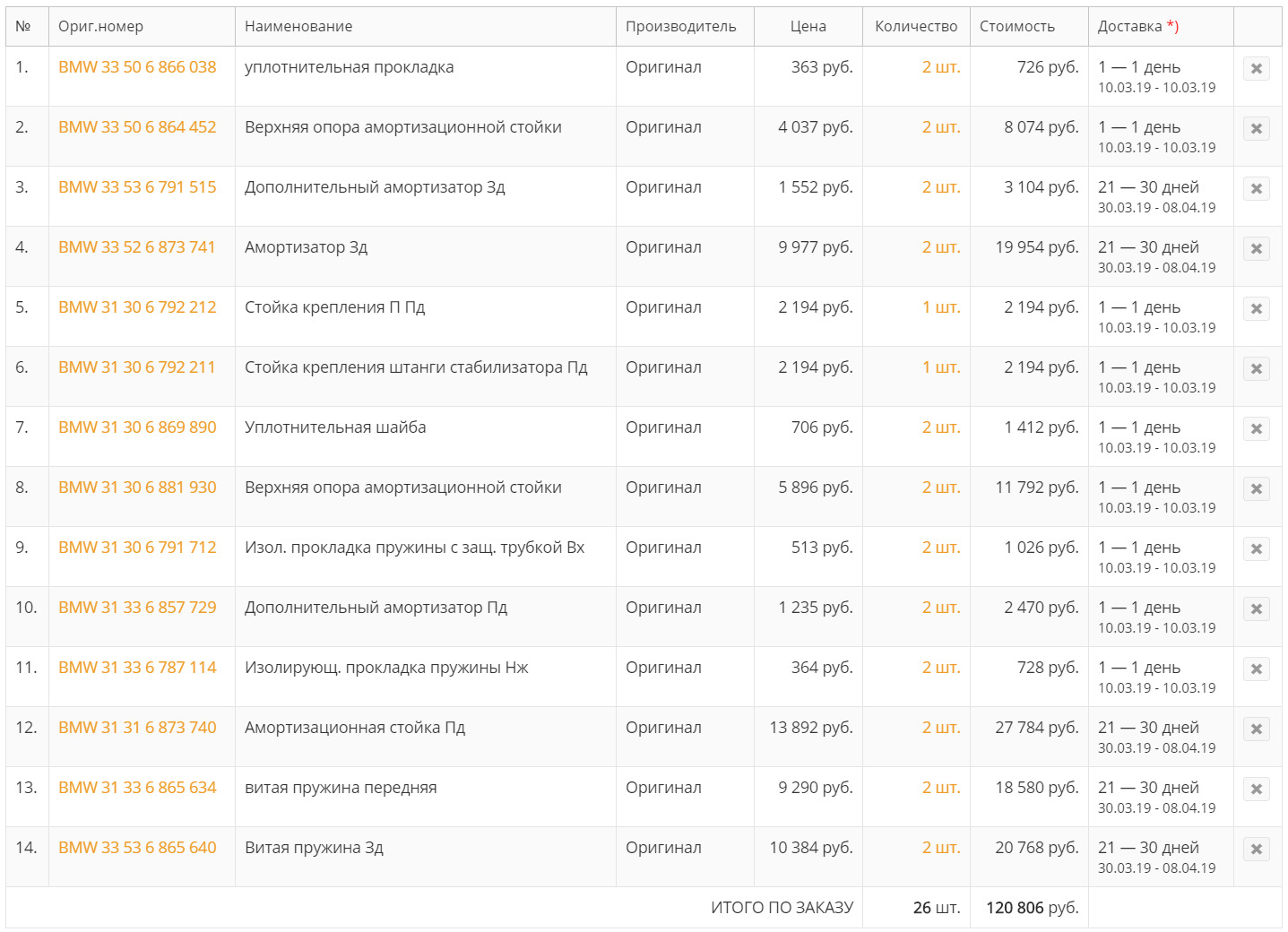 Спортивная ходовая часть М S704A BMW F20 — BMW 1 series (F20), 1,6 л ...